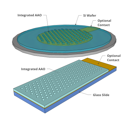 Holders for Templated Electrodeposition with AAO | InRedox